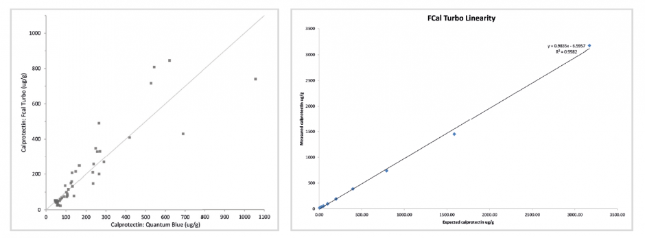 From BÜHLMANN Quantum Blue® to fCAL turbo® Follow the Evolution of ...