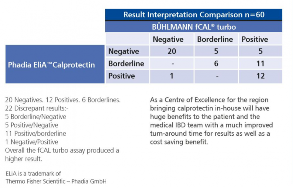 Bringing Calprotectin Testing In-house on the Abbott Architect C8000