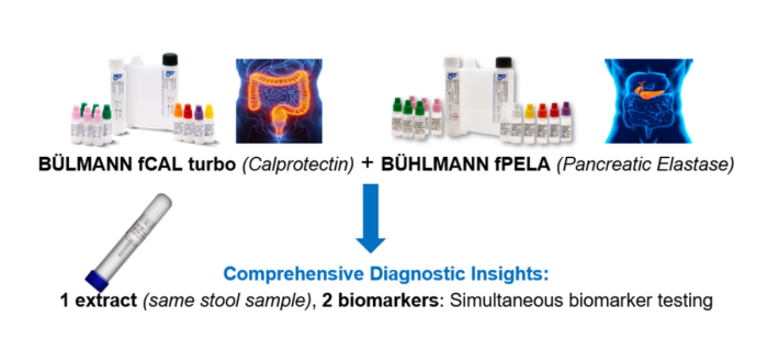 BUHLMANN @ DDW 2025, May 3-6, 2025, San Diego, CA