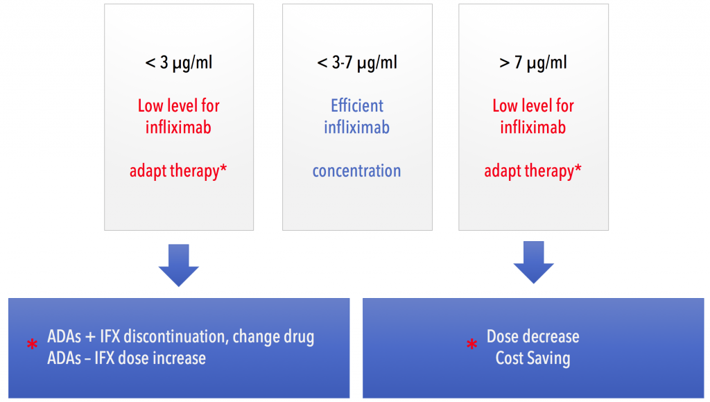therapeutic-drug-monitoring - Buhlmann Diagnostics Corp